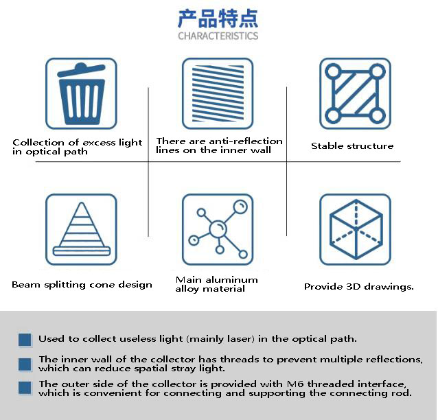 High Quality Light Collector Optical Laser Stopper Beam Trap Absorption ...