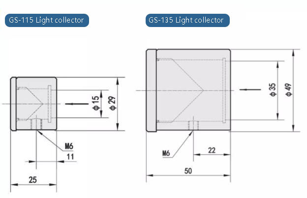 High Quality Light Collector Optical Laser Stopper Beam Trap Absorption ...